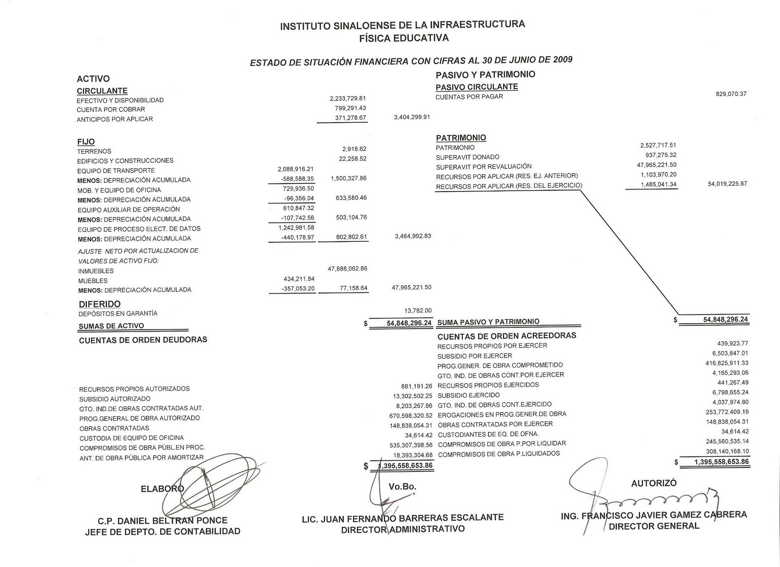 CONTA: BALANCE GENERAL O ESTADO DE SITUACION FINANCIERA