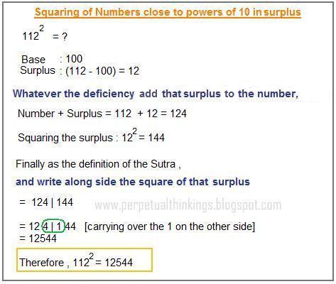Finding Squares of Numbers by Vedic Maths Method - Momscribe