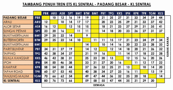 Jadual Dan Tambang Terkini Tren ETS KTMB Bermula September 2015 - JunaBlogg