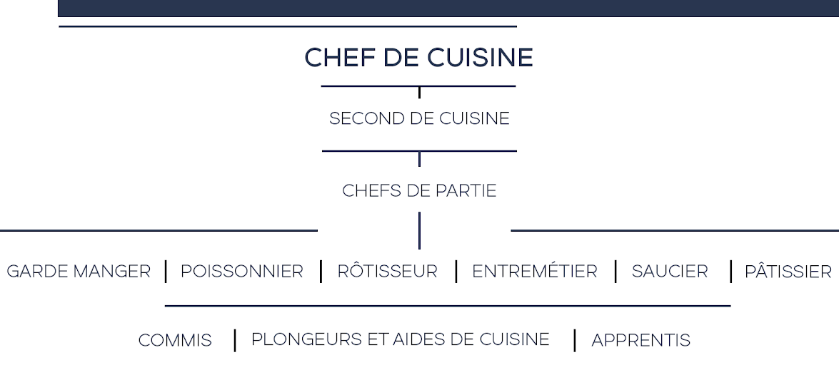 FRANCE AND SICILY GASTRONOMY TOUR: KITCHEN ORGANIZATION