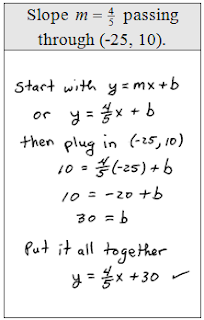OpenAlgebra.com: Free Algebra Study Guide & Video Tutorials: Finding ...