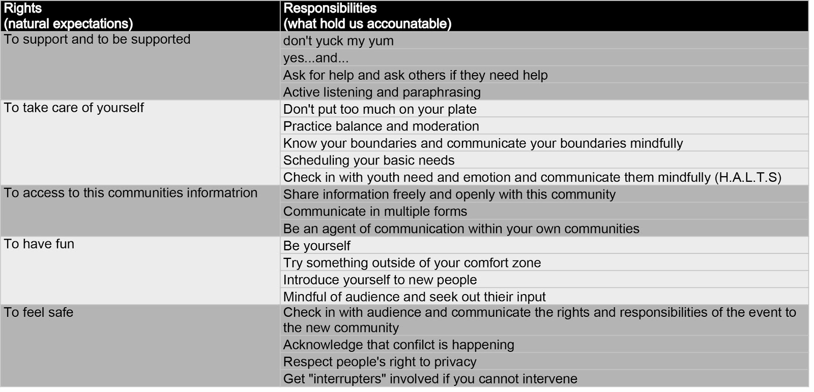 Taking a Stand Project: Rights and Responsibilities