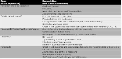 Taking a Stand Project: Rights and Responsibilities