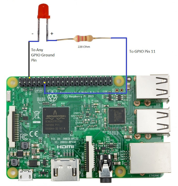 Microcontroller Projects: Raspberry PI LED Blink Tutorial