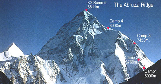 Kuckuck goes 2 K2: K2 "der große Berg"