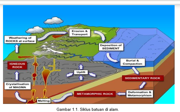 Genesa Batuan - Our Akuntansi