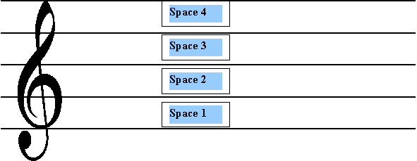 LuisbuMusic: 1º Primaria