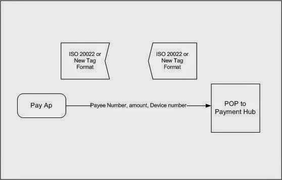 Payment System Blog: The Payment Initiation Boom makes Cards, POS, and ...