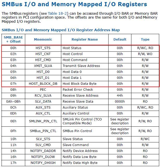 iInfo 資訊交流: 使用RW讀寫Smbus device