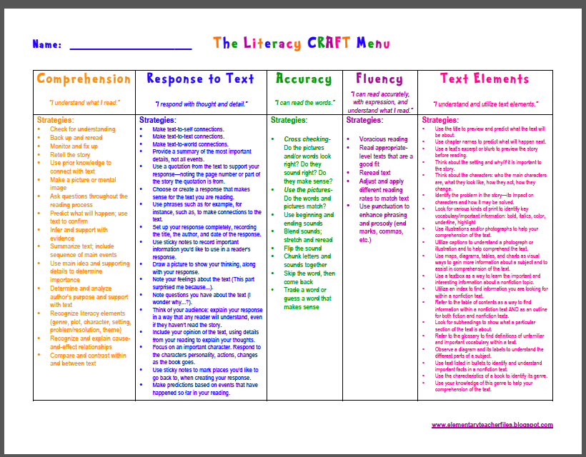 Elementary Teacher Files: Another CRAFT (version of CAFE) freebie!