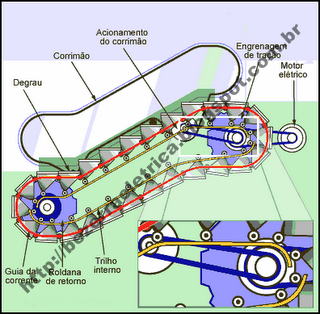 Bezerra Elétrica: Escada Rolante