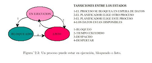 Clic para aprender: ¿QUE ES UN PROCESO?