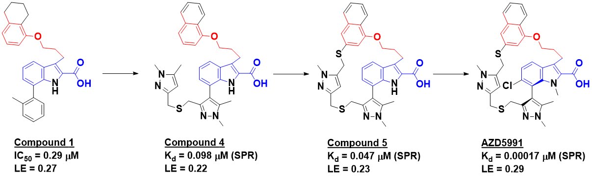 Practical Fragments: Fragments in the clinic: AZD5991
