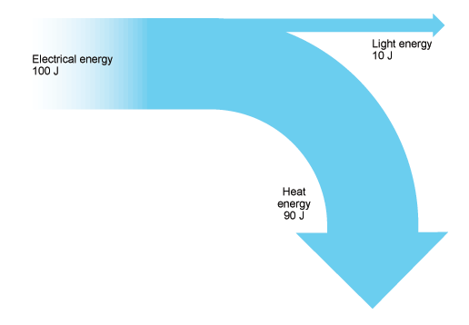 Cuboid Education Centre: Science GCSE PHYSICS Energy and the future ...