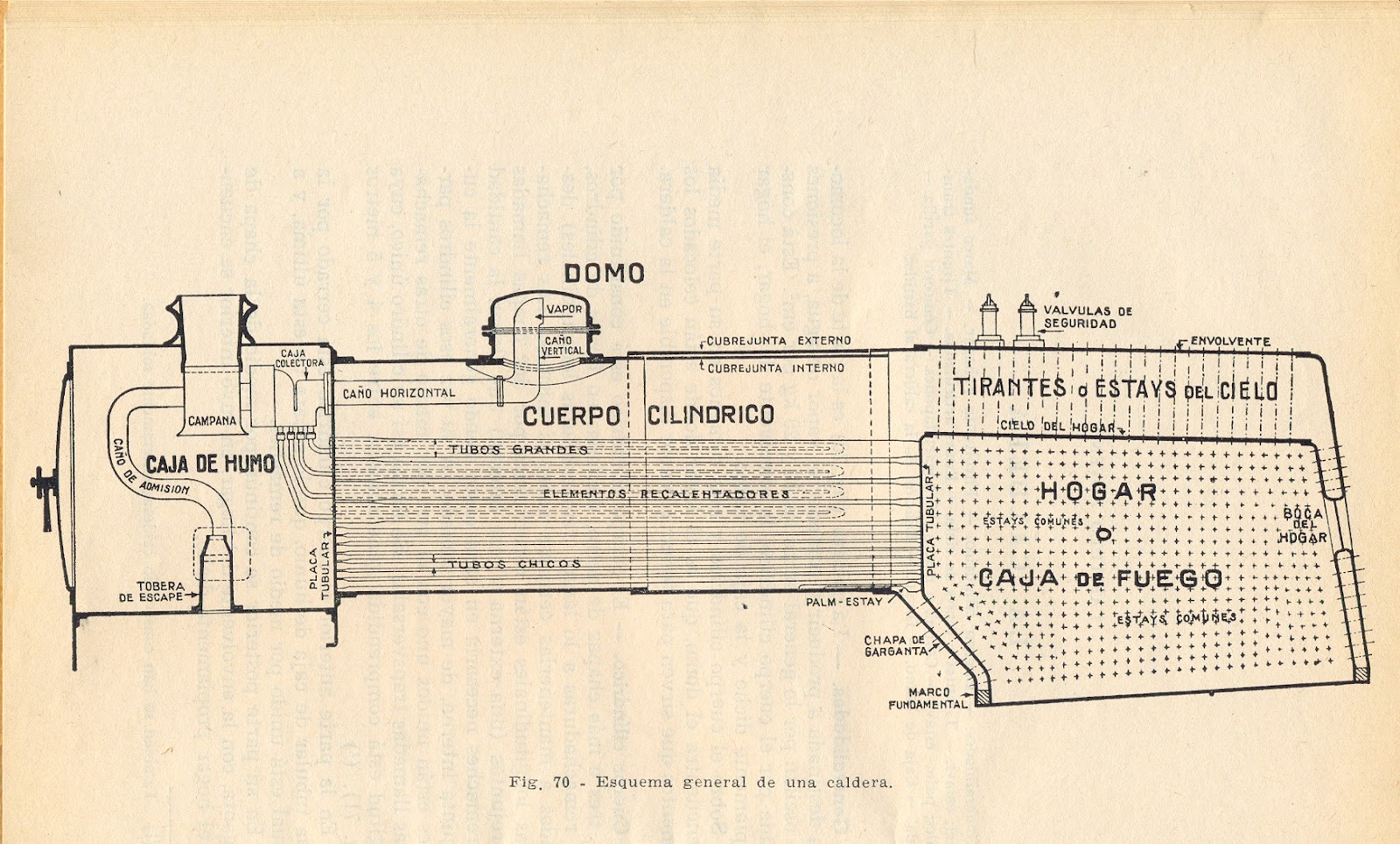 MUSEO TALLER: EL CUERPO DE LA LOCOMOTORA (SECCION 75: CALDERERIA)