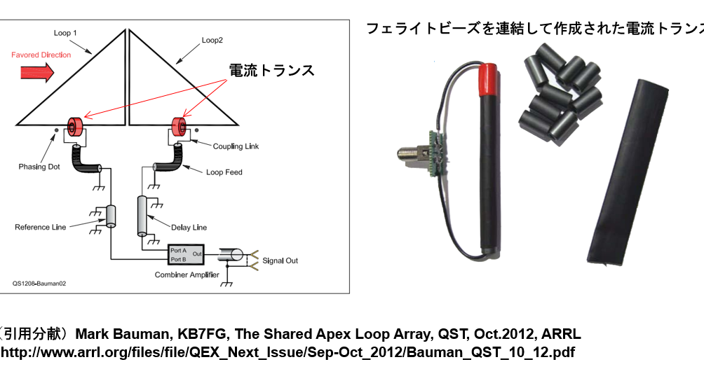 MY HOBBIES AND STUDIES: Preliminary study on Shared Apex Loop antenna for MW DXing (6)