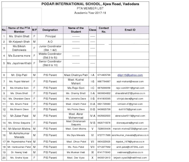 PIS VADODARA STD 7: PTA Member List