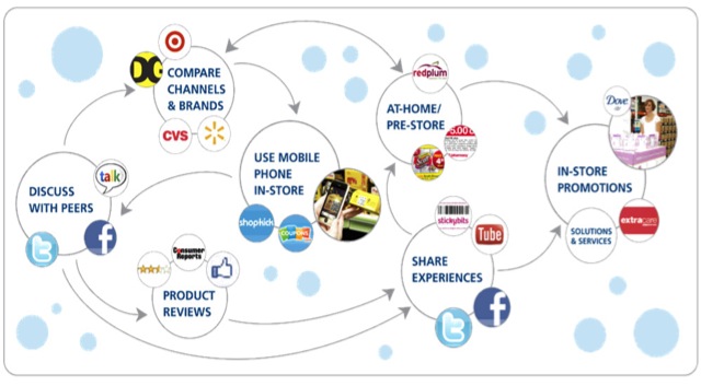 Global Consumer Behaviour: September 2016