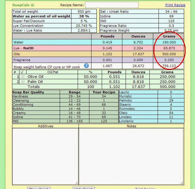 FOTO TUTORIAL SOAPCALC | Sapun natural