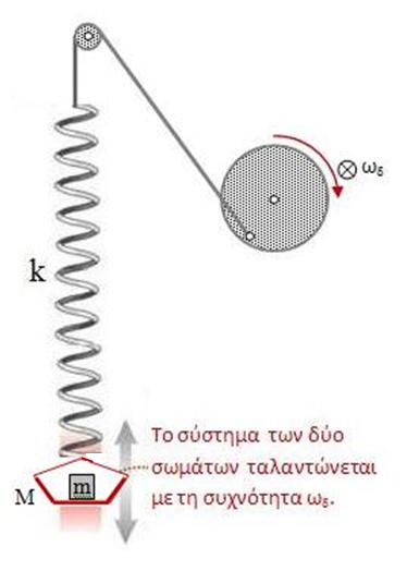 ΦΥΣΙΚΗ Γ ΛΥΚΕΙΟΥ επιλογή θεμάτων: Απώλεια επαφής σε μια εξαναγκασμένη ...