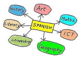 2.9OneStepCloser: Cross-curriculum teaching