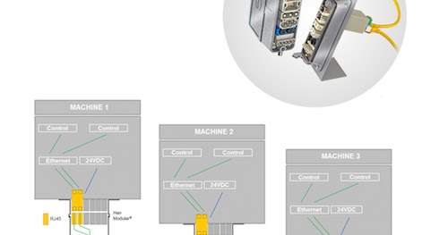 Read-out Instrumentation Signpost: Switch-on to the “Smart Factory!"