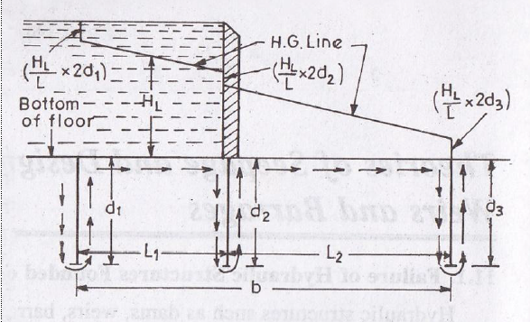Lane’s Weighted Creep Theory