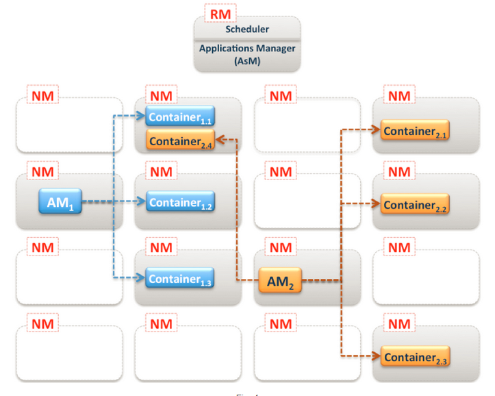 LINUX & HPC : Advanced Large Scale Computing at a Glance !: Big Data ...