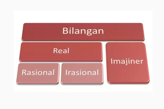 Belajar Matematika : Bilangan Real (seri 1)