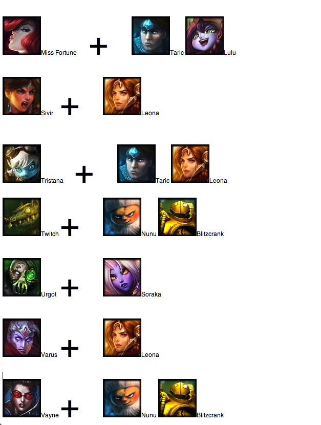 League Of Legends Counters and More: Bot Lane