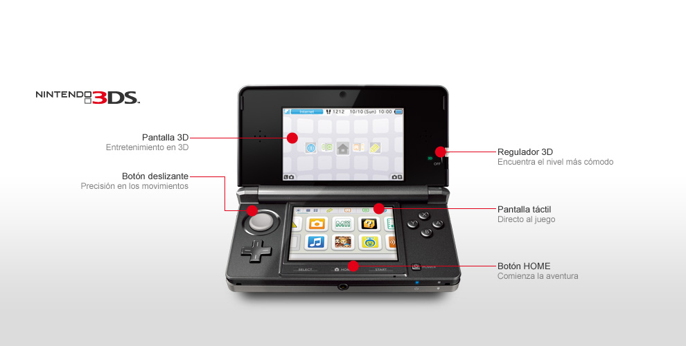Enciclopedias Libres: Caracteristicas y Funciones del Nintendo DS