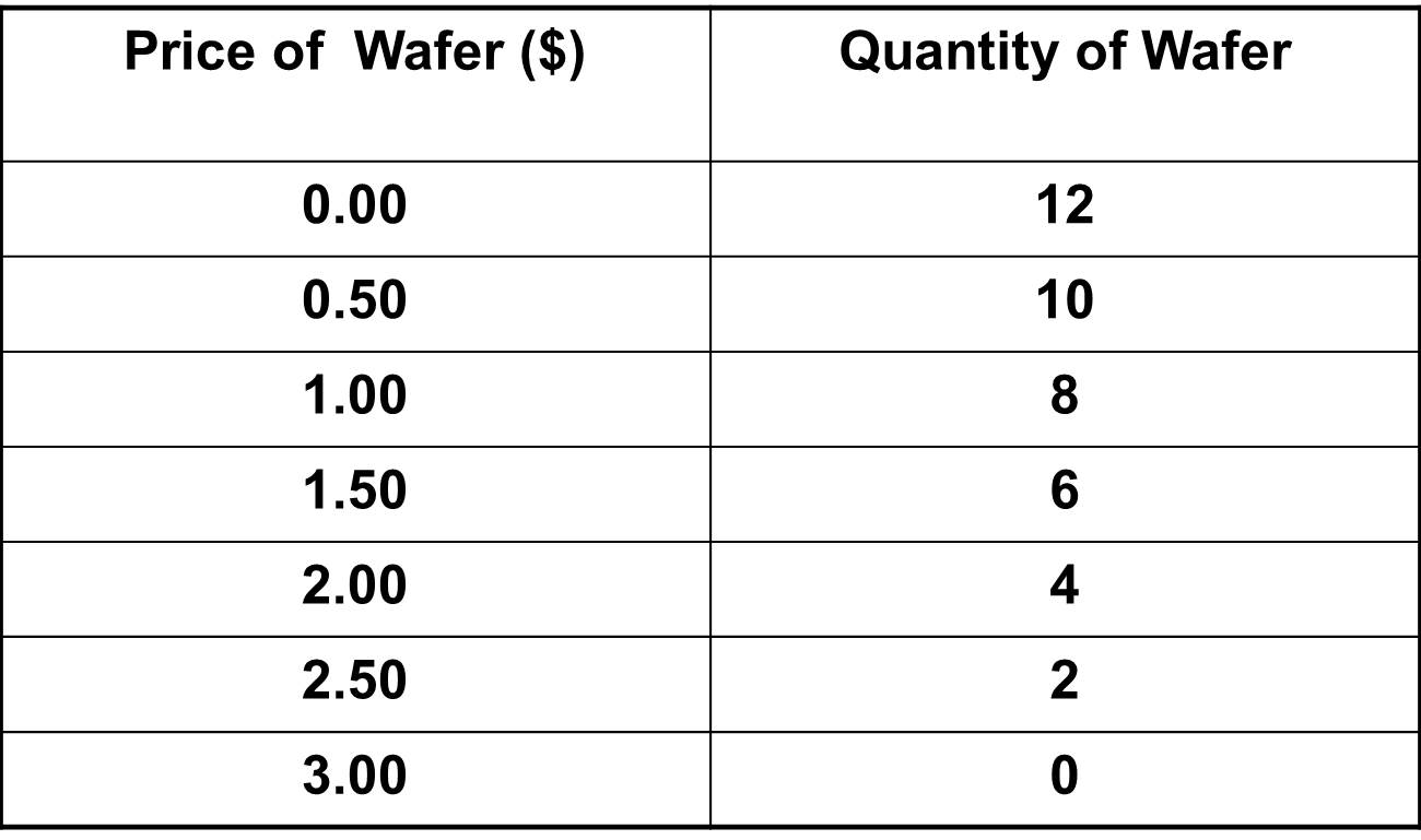 ~ Visit to Study ~: DEMAND (PERMINTAAN)