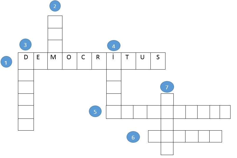 ATOM VE YAPISI: BULMACALAR