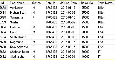 How to Add the Row Index with Partition by Column on Existing Table in ...