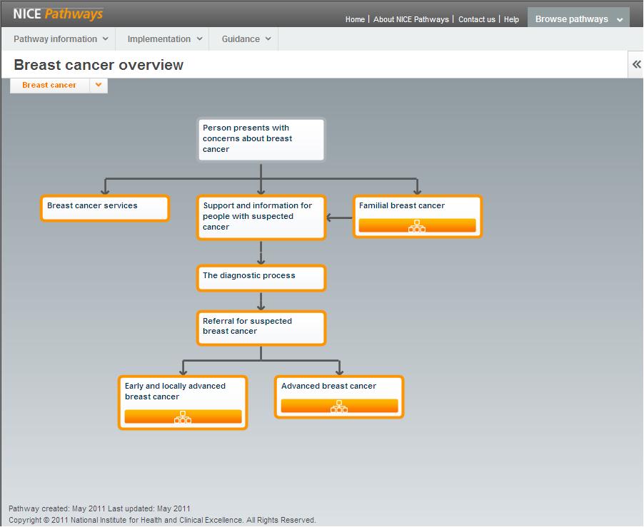 New Look for NHS Evidence - Medical Library