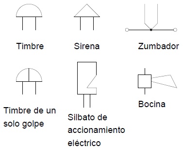 FP e Ingeniería Eléctrica: Mando de Timbre, Zumbador o Sirena.
