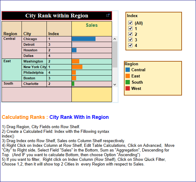 Tableau Visualizations: How to Create Ranks in Tableau