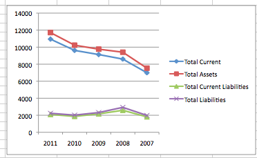 Oddball Stocks: Solitron the assets and liabilities