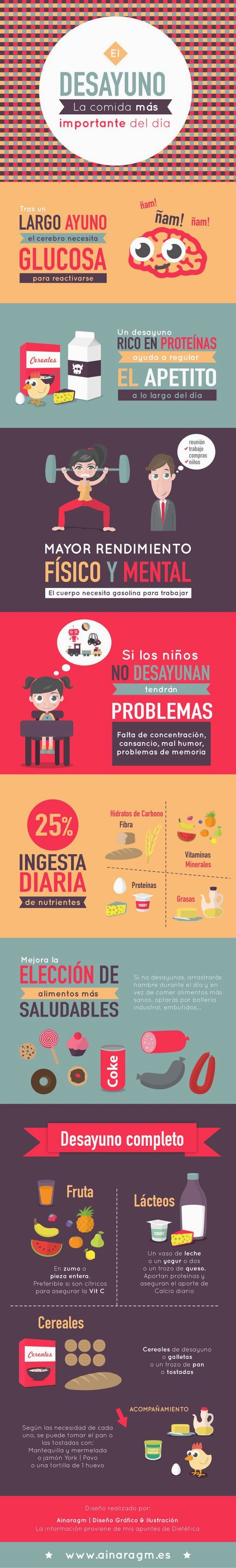 Mi pequeños aportes: El desayuno la comida más importante del día