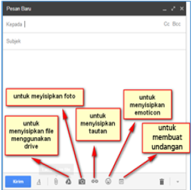 Cara Mudah Mengirim surat elektronik (surel) dengan Gmail