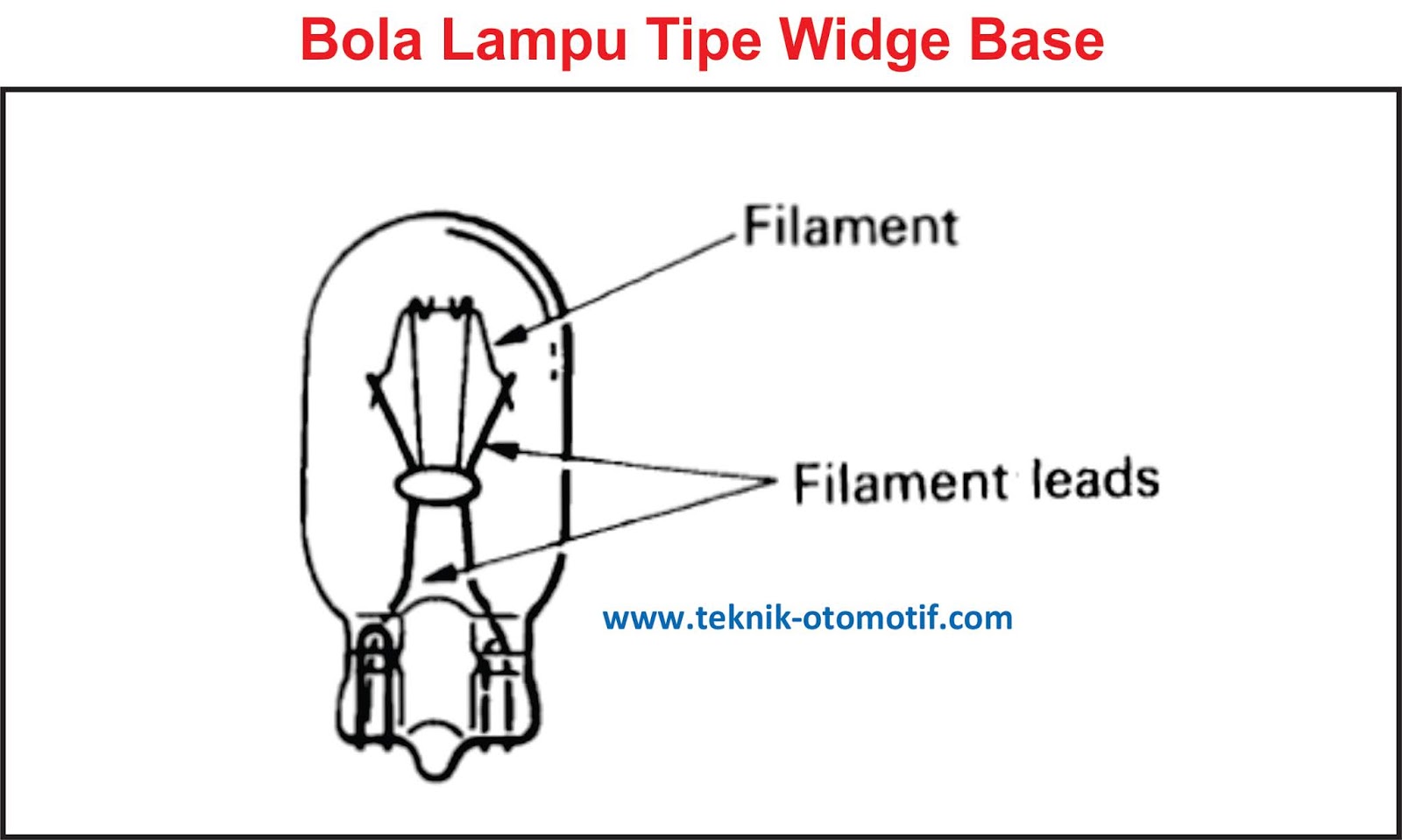 Macam Bola Lampu dan Titik Pengunciannya dalam Mengganti Bola Lampu ...