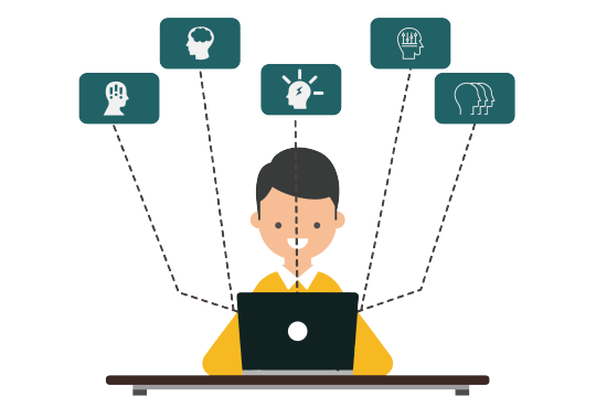 Brock CareerZone Blog: Assess Yourself!