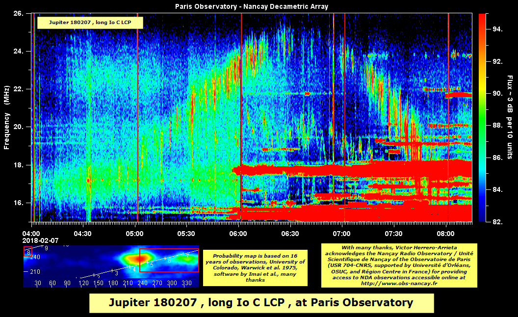 Victor Herrero Radio Astronomy Blog: Jupiter events 9 at Juno Waves and ...