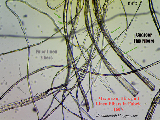 The Difference Between Flax Fiber and Linen Fiber - Do It Yourself Home ...
