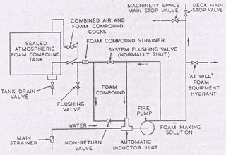 ဒူဒူႀကီး: Foam installation system