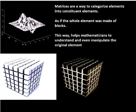 VISUALIZING MATHS & PHYSICS : MATRICES: SIGNIFICANCE & PURPOSE