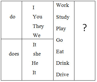 Present Simple Tense | Mastering Grammar