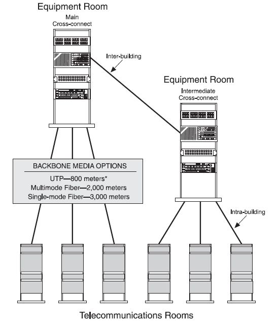 CABLEADO ESTRUCTURADO HORIZONTAL