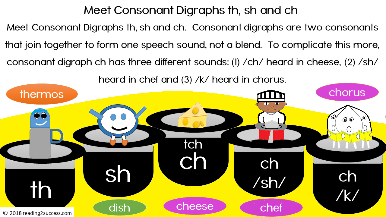 Reading2success: Meet the Consonant Digraphs - th, sh and ch!