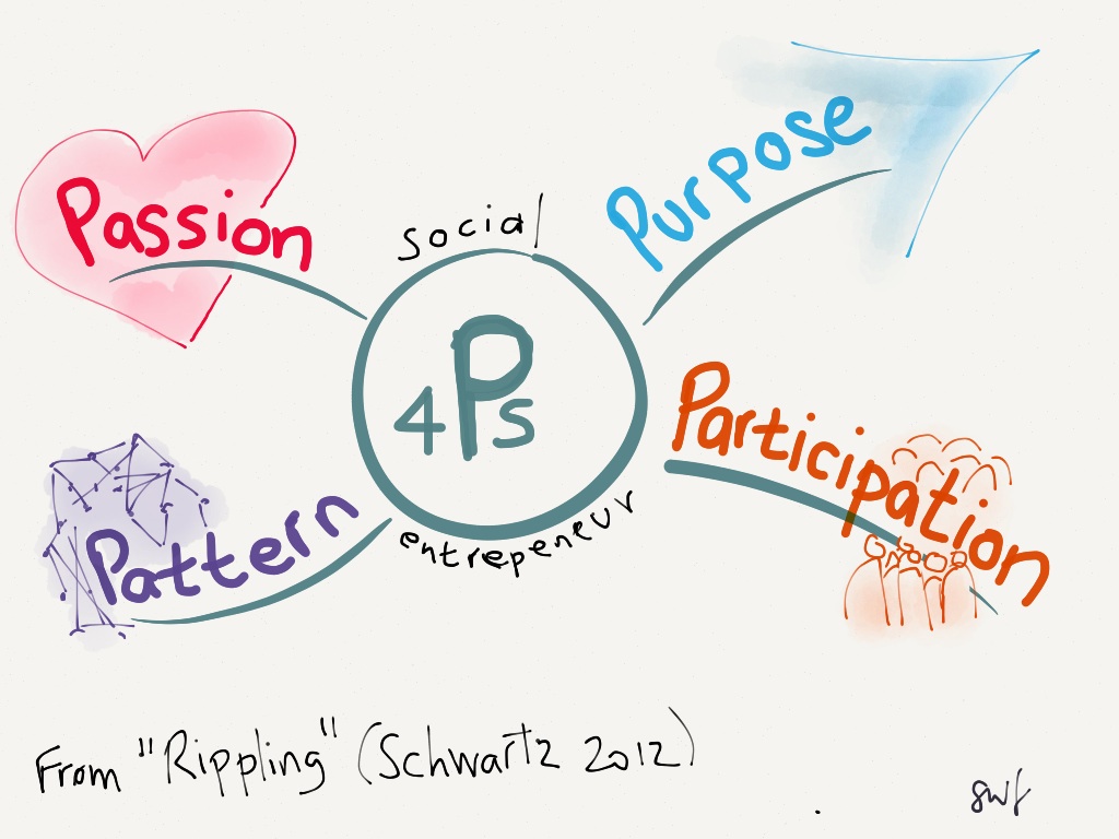 News, views and challenges from Sarah Fraser: Book Review: Rippling ...